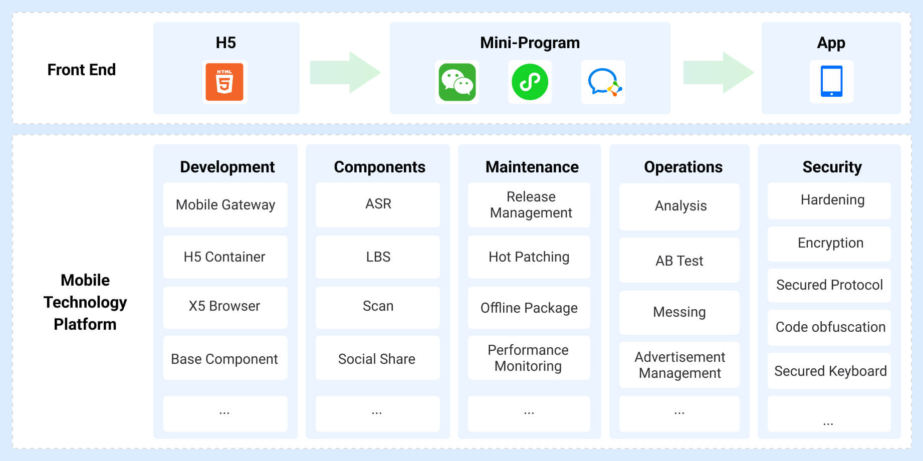 Financial Services Solution | Tencent Cloud